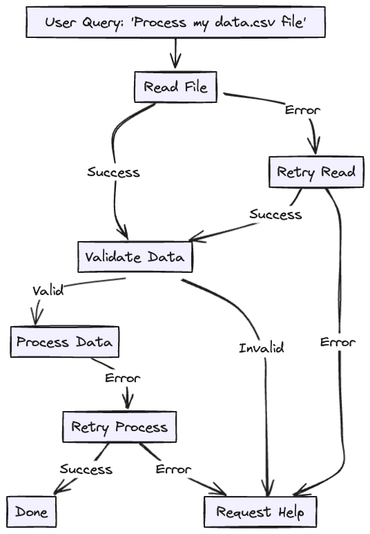 Sandipan Haldar | AI Consultant